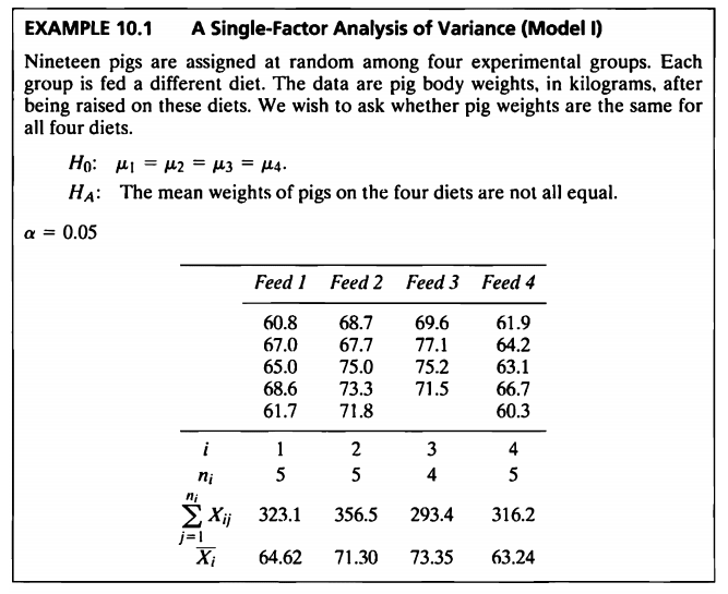 [의학통계방법론] Ch10. Multisample Hypotheses and the Analysis of Variance ...
