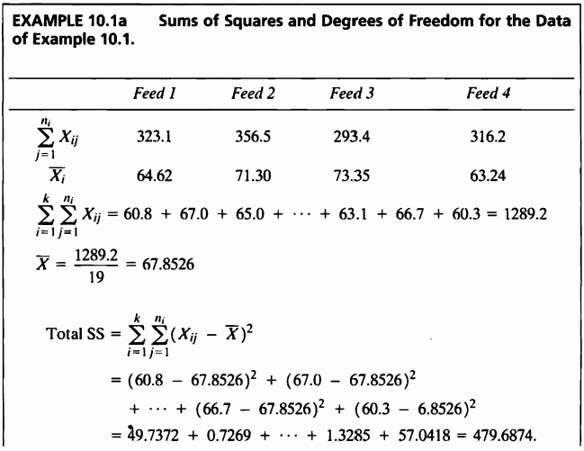 [의학통계방법론] Ch10. Multisample Hypotheses and the Analysis of Variance ...
