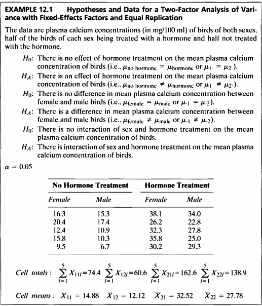 [의학통계방법론] Ch12. Two-Factor Analysis of Variance | Biostatistics