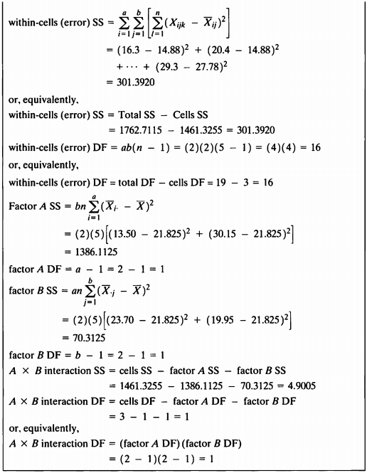 [의학통계방법론] Ch12. Two-Factor Analysis of Variance | Biostatistics