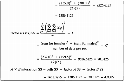 [의학통계방법론] Ch12. Two-Factor Analysis of Variance | Biostatistics
