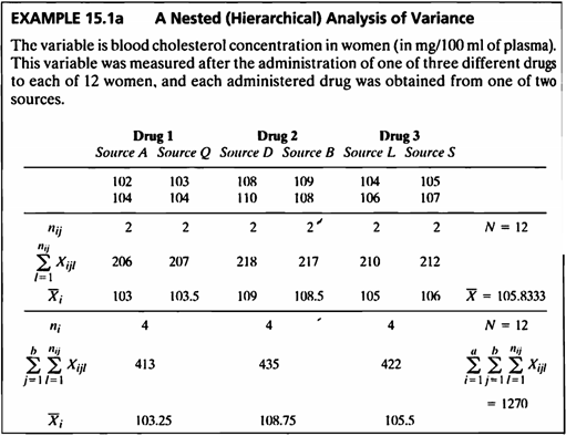 [의학통계방법론] Ch15. Nested (Hierarchical) Analysis of Variance | Biostatistics
