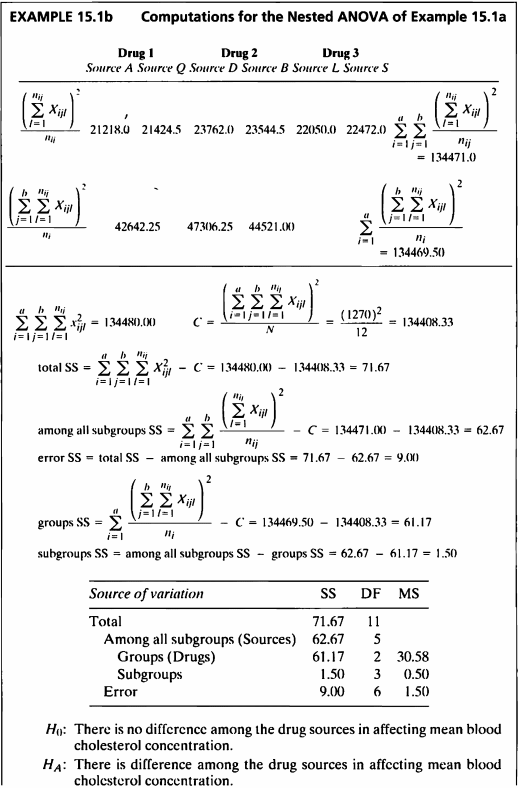 [의학통계방법론] Ch15. Nested (Hierarchical) Analysis of Variance | Biostatistics