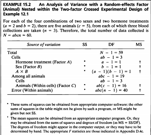 [의학통계방법론] Ch15. Nested (Hierarchical) Analysis of Variance | Biostatistics