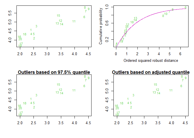 [의학통계방법론] Ch16. Multivariate Analysis of Variance | Biostatistics