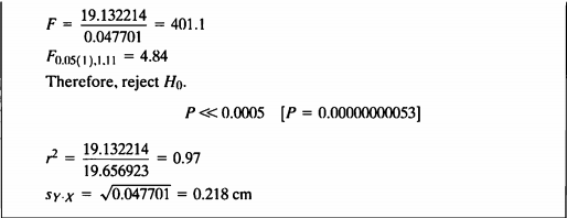 [의학통계방법론] Ch17. Simple Linear Regression | Biostatistics