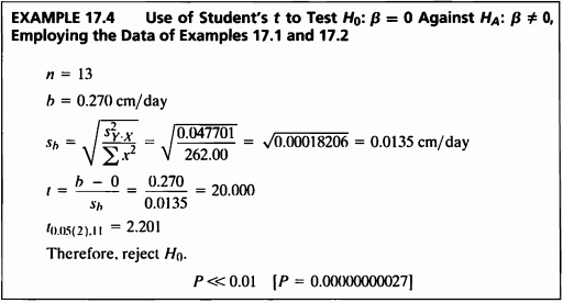 [의학통계방법론] Ch17. Simple Linear Regression | Biostatistics