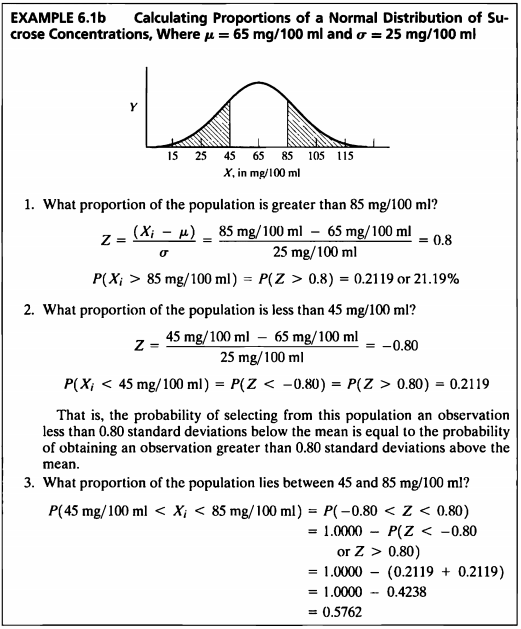 [의학통계방법론] Ch6. The Normal Distribution | Biostatistics